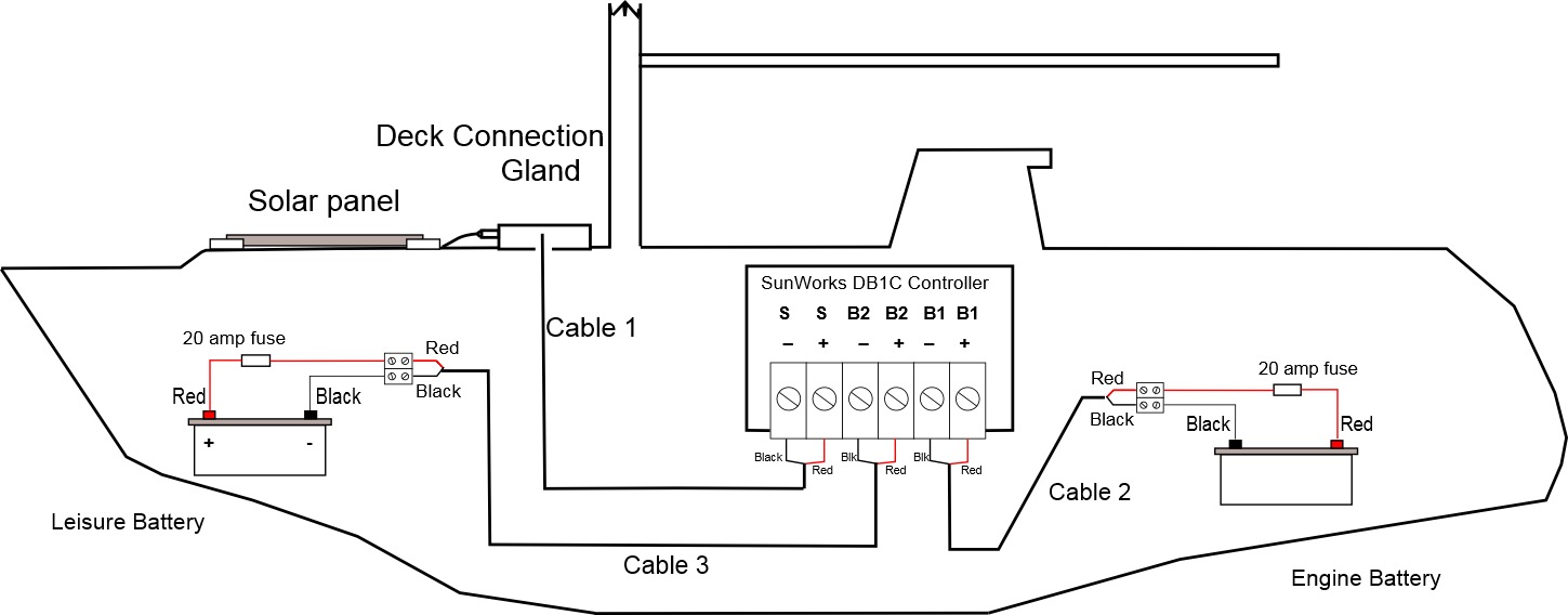 Solar Panel Installation for Motorhomes and Boats. Part 3